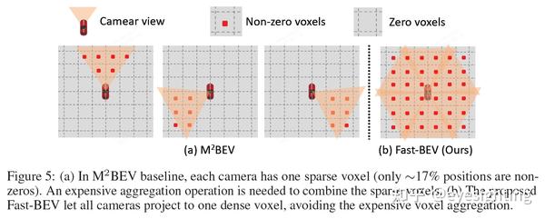 【感知论文】Fast-BEV：迈向实时车载鸟瞰图感知 - 知乎