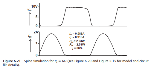 《RF Power Amplifier for Wireless Communication》笔记（4） - 知乎