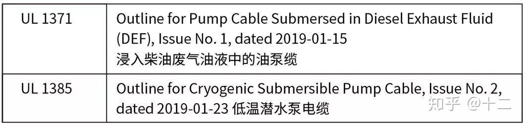 收藏」UL电线电缆标准汇编 - 知乎