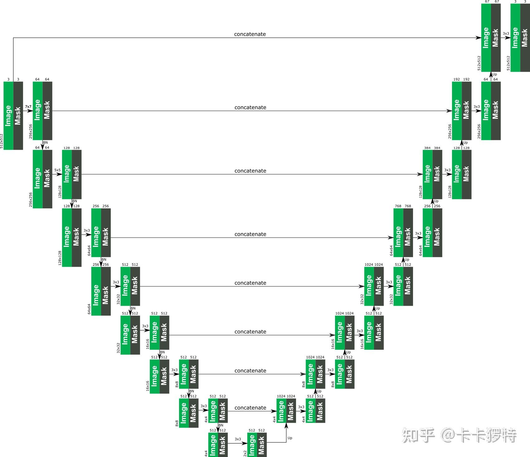 详解Partial Convolution （一） | 图像修复领域经典之作 | 运算机制及模型结构 - 知乎