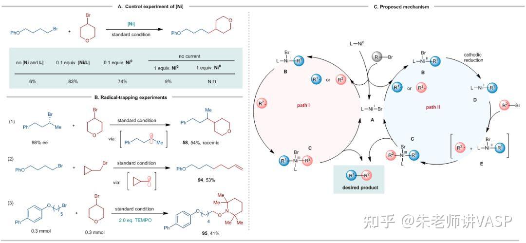 Nat Catal：电化学镍催化烷基卤化物还原交叉偶联 - 知乎