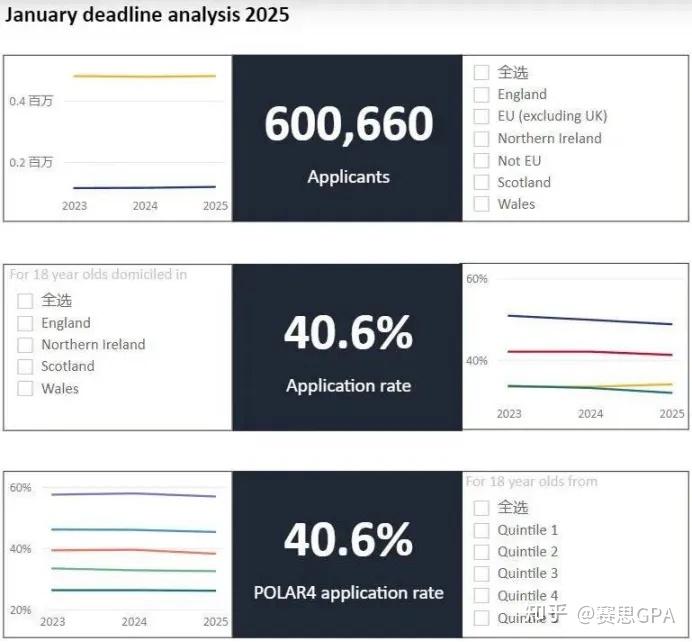 UCAS公布25Fall第二轮申请数据：中国大陆申请人数破3万！26Fall英本申请时间提前！ - 知乎