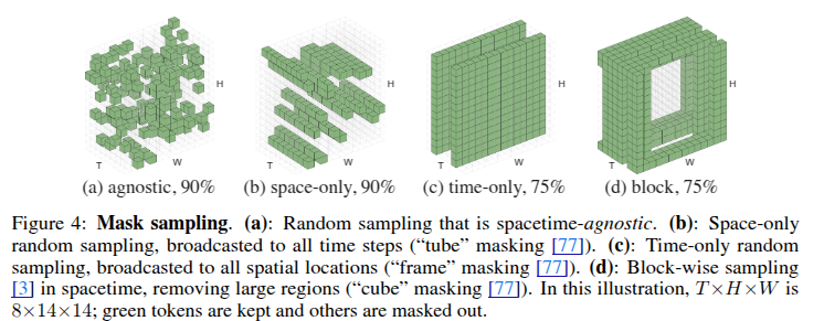 Masking Strategy - 知乎