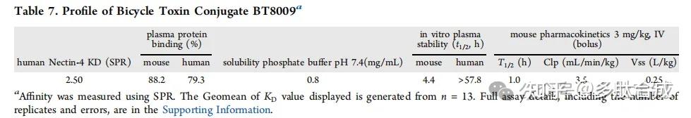 BT8009 的发现：一种用于癌症治疗的靶向Nectin-4的双环毒素偶联物 - 知乎