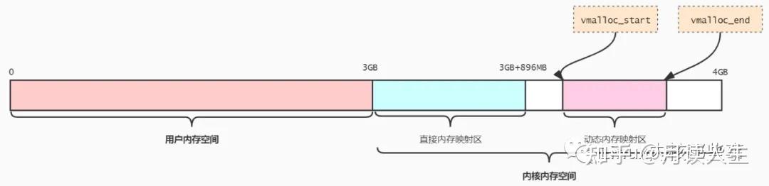 malloc、alloc、kmalloc、kzalloc、vmalloc等的区别 - 知乎