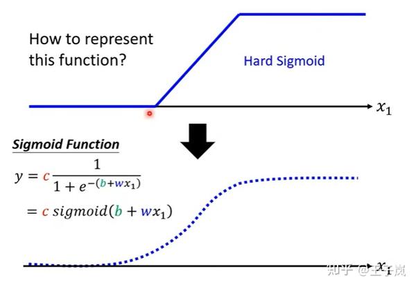 机器学习入门 - 知乎