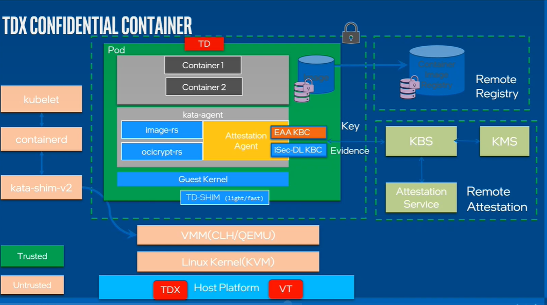初识机密计算（Confidential Computing） - 知乎