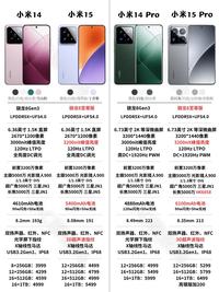 随拍体验：荣耀Magic7Pro vs 荣耀Magic6Pro各焦段对比 - 知乎