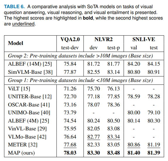 Modeling Multimodal Uncertainties via Probability Distribution Encoders included VLM-翻译&解读 - 知乎