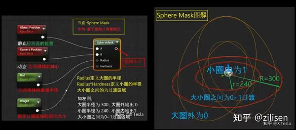 UE4实时渲染基础概念 - 知乎
