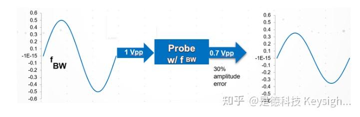dB和dBm- -3dB和0.707有什么联系？ - 知乎