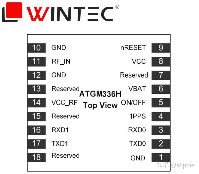 ATGM336H：低功耗、高性能的定位模块可应用在球型摄像机 - 知乎