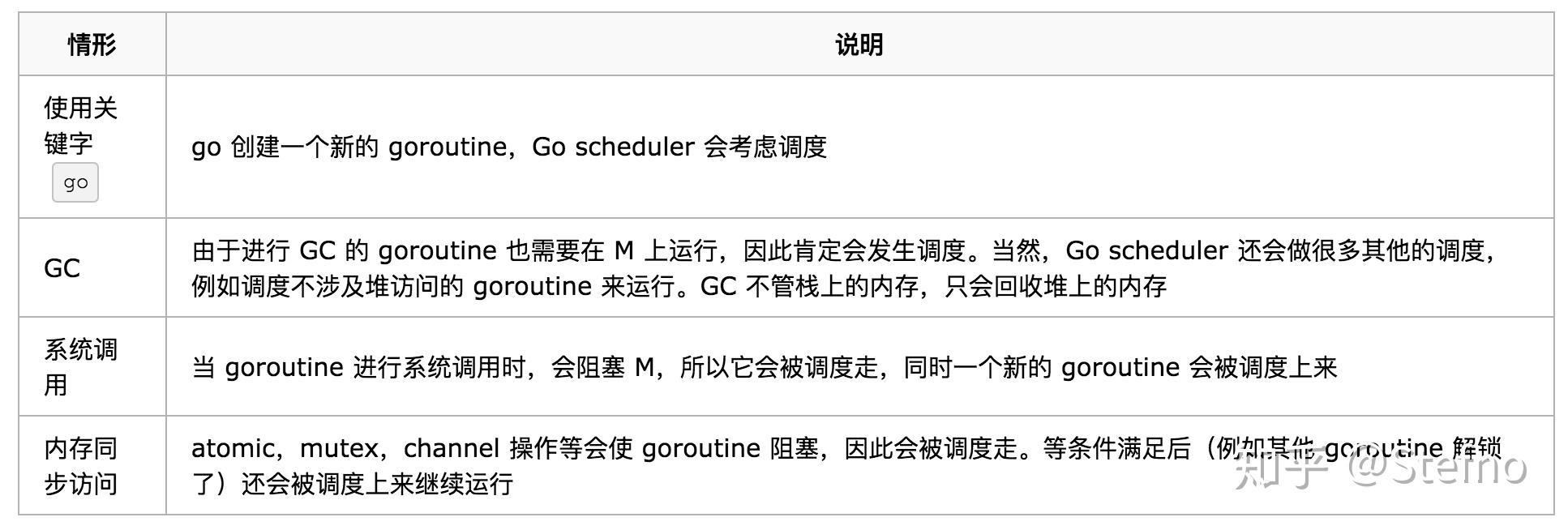深度解密Go语言之 scheduler - 知乎