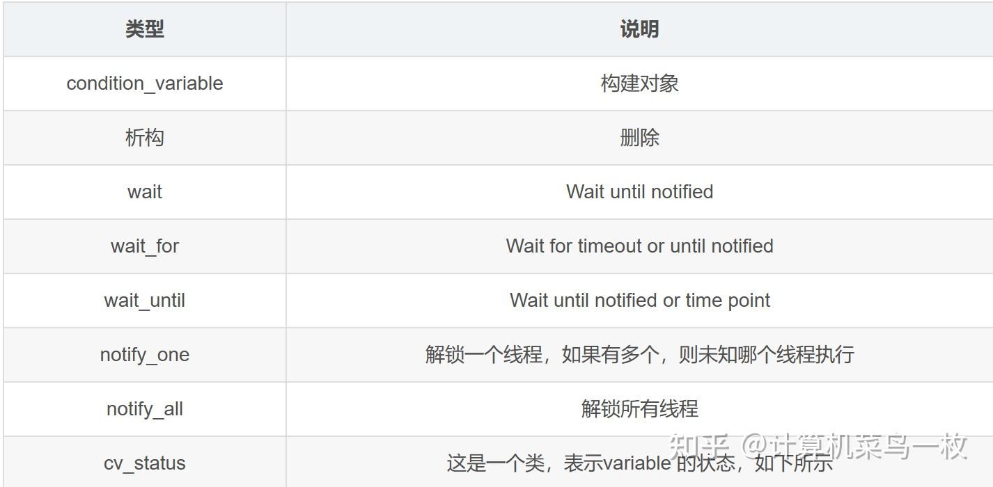C++多线程+线程池（全详解） - 知乎