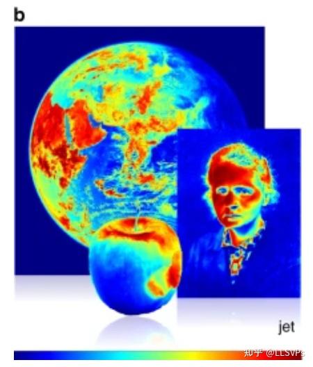 科研绘图配色入门 - 知乎