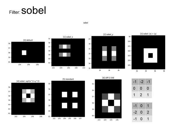 python实现：prewitt, laplace,sobel,scharr, canny, hed - 知乎
