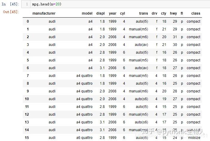 Python可视化43|plotnine≈R语言ggplot2 - 知乎