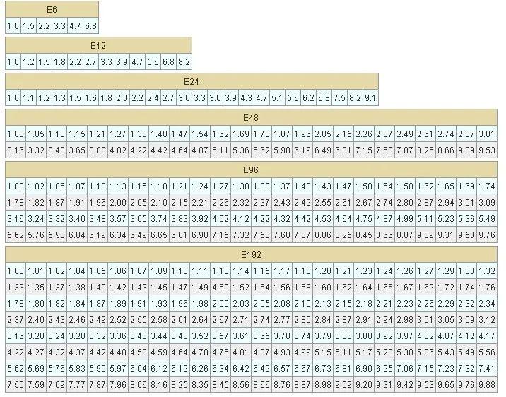 一文深度掌握电阻Resistor的基本知识和应用实战 - 知乎