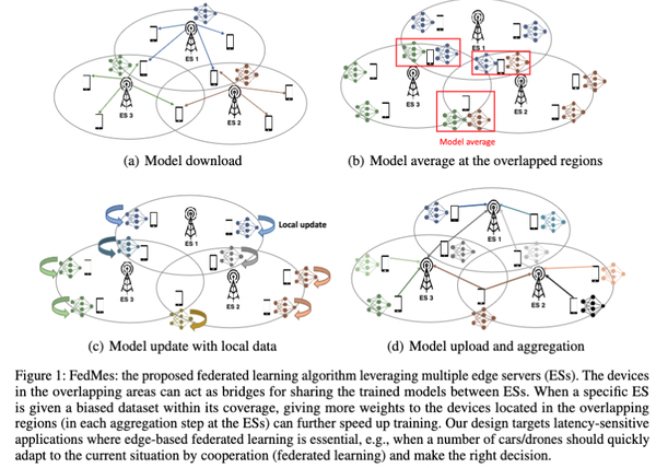 关于联邦参数服务器（FePS）的一些思考 - 知乎