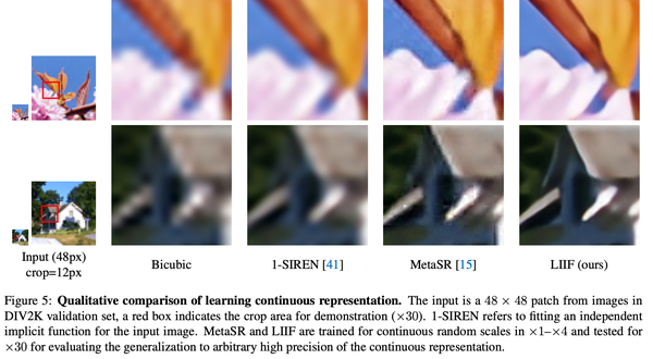 CVPR2021 Learning Continuous Image Representation with Local Implicit Image Function 连续的图像表征 - 知乎