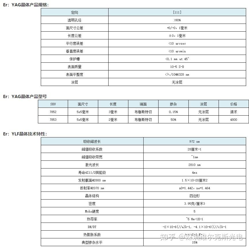 Er:YAG，Er:YLF，Er:KYW晶体介绍，低声子频率，提高了发光量子效率 - 知乎