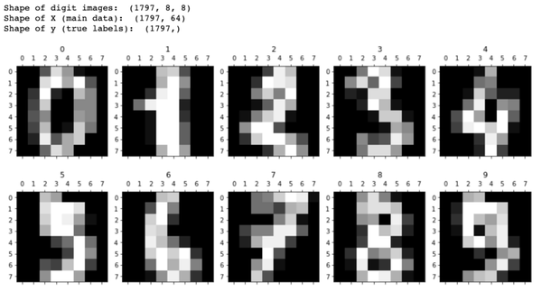 UMAP降维算法原理详解和应用示例 - 知乎