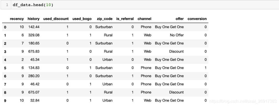 Uplift Modeling的相关案例介绍 - 知乎