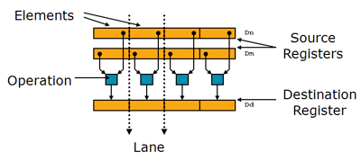 Arm NEON编程快速上手指南 - 知乎