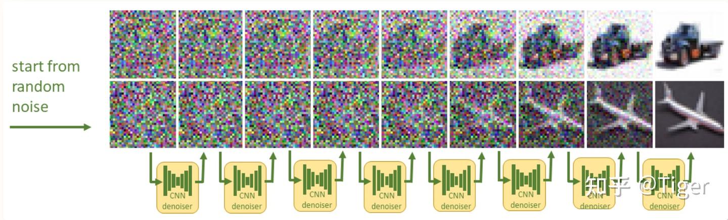 EDM（Nvidia)阐述扩散模型 - 知乎