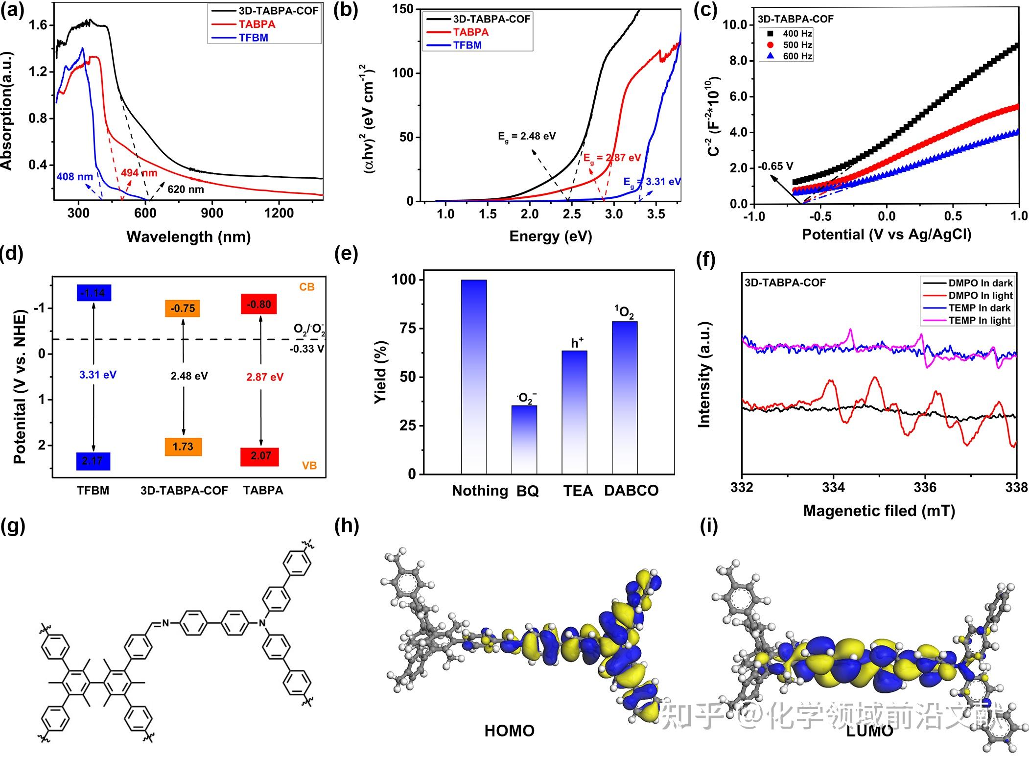 清华陈晨/上科大赵英博JACS：3D-COF光催化氧化脱氢制喹啉 - 知乎