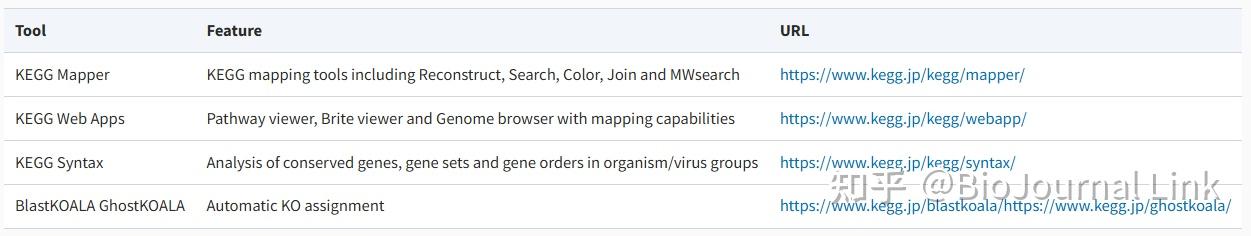 数据库 | NAR | KEGG：生物系统数据库作为真实世界的模型 - 知乎