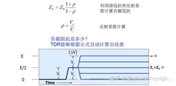 TDR是什么? 一文掌握TDR测量原理 - 知乎