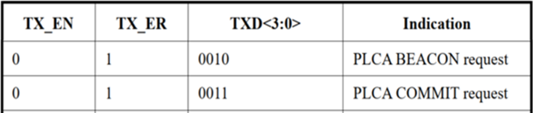 10BASE-T1S协议解读系列（3）—PHY机制 - 知乎