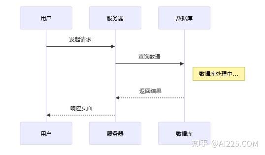 【保姆级教程】告别鼠标拖拽！用 Mermaid 像写代码一样画图（附在线调试工具） - 知乎