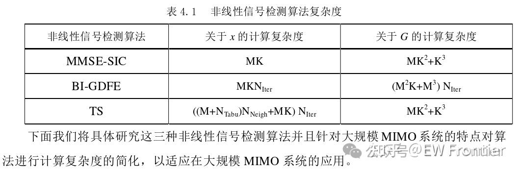 瑞丽信道MIMO信号检测算法（MRC,ZF,ZF-SIC,MMSE,MMSE-SIC）【附MATLAB代码】 - 知乎