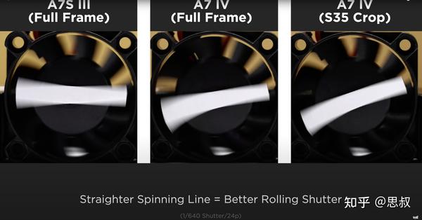 A7S3 对比 A7M4 照片画质差距大吗？