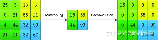 肿瘤免疫 · 实操教程Day18、TISIDB数据库实操 - 知乎