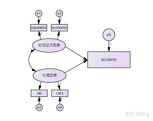 贝叶斯结构方程模型（Bayesian-SEM）简介及AMOS实现 - 知乎