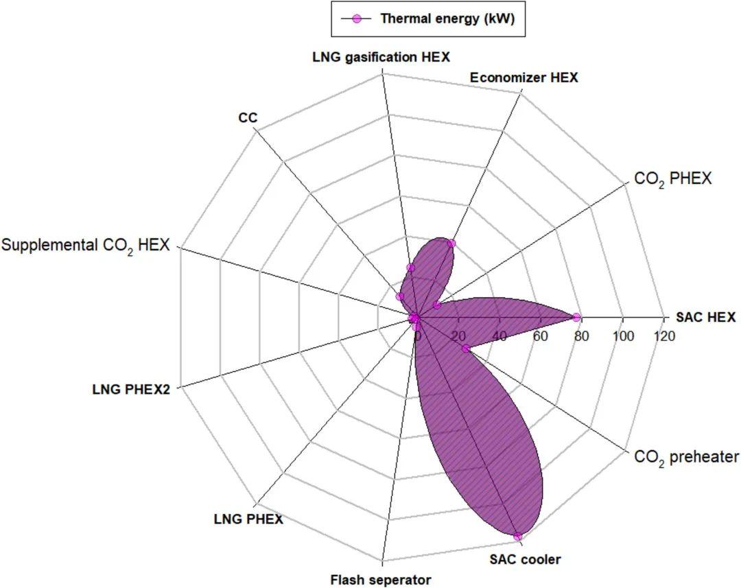 用化工软件做环保？安大略理工大学CEJ：Aspen辅助进行二氧化碳捕获和储存来产生电力和氢气，用于更清洁的应用 - 知乎