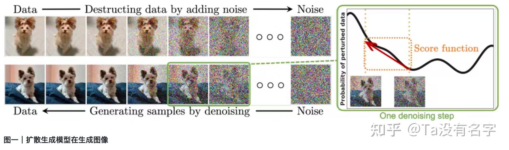 OA-ReactDiff: 当扩散生成模型遇到化学反应-- 现代“AI炼金术” - 知乎