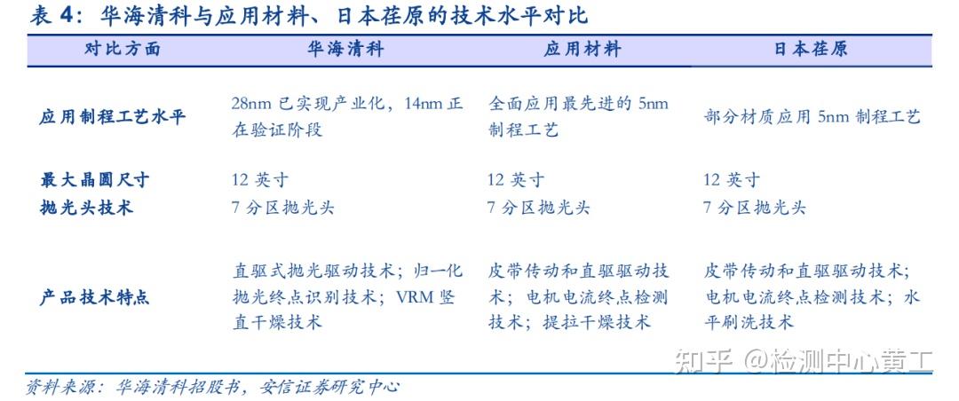【科普】一文带你了解CMP设备和材料 - 知乎