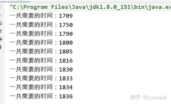 大数据必学java基础（六十二）：concurrentmap并发容器对比 知乎
