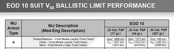 EOD排爆服EOD10E排爆服，厂家的这些事情你肯定不知道 - 知乎