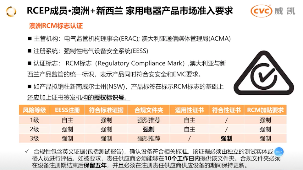 干货分享｜嵇珍珍：“家用电器产品RCEP成员市场准入要求与发展动态” - 知乎