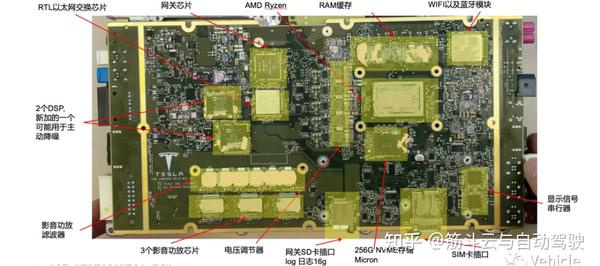 特斯拉HW4.0与HW3.0 硬件对比信息梳理 - 知乎