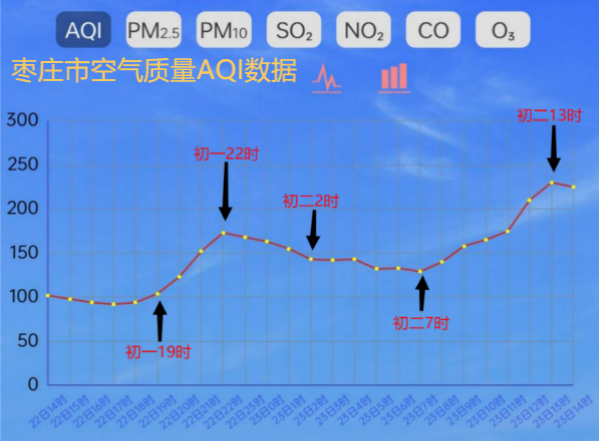 烟花VS空气质量AQI--战况 - 知乎