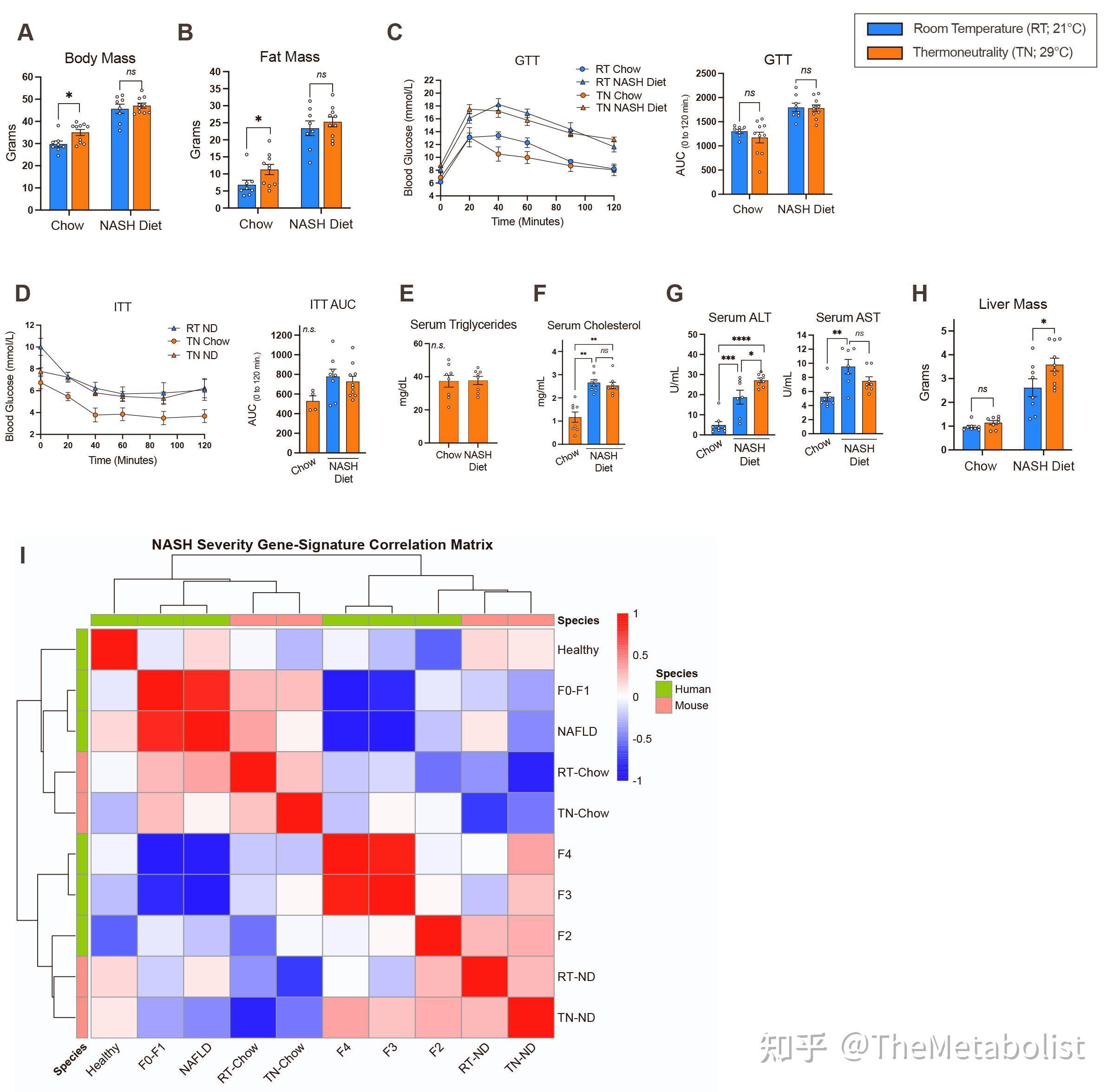 代谢学人--Cell Metabolism：NASH刺客 -- ATP柠檬酸裂解酶 - 知乎