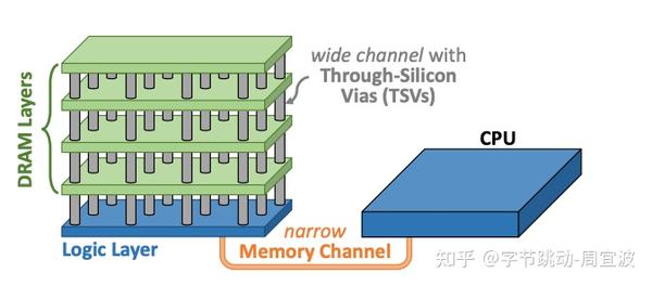 聊聊当前数据中心的memory challenges&solutions - 知乎