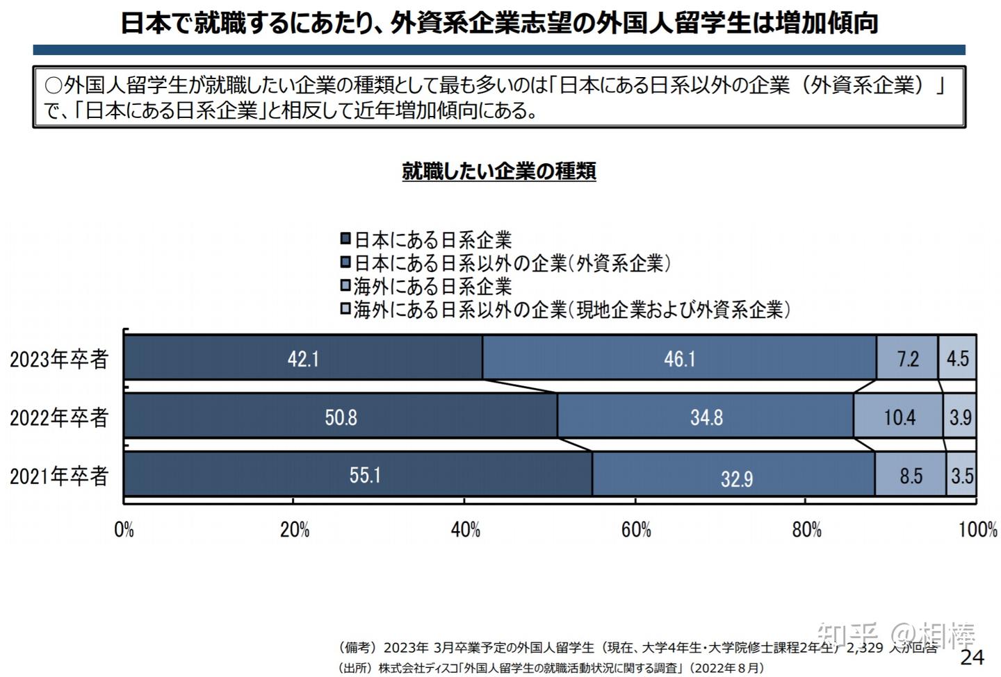 万字还原日本留学真实现状，你真的适合去日本留学吗？ - 知乎