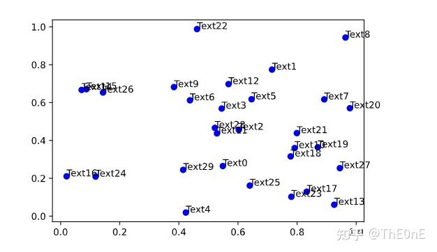 adjustText解决matplotlib plt.text()文字重叠问题 - 知乎